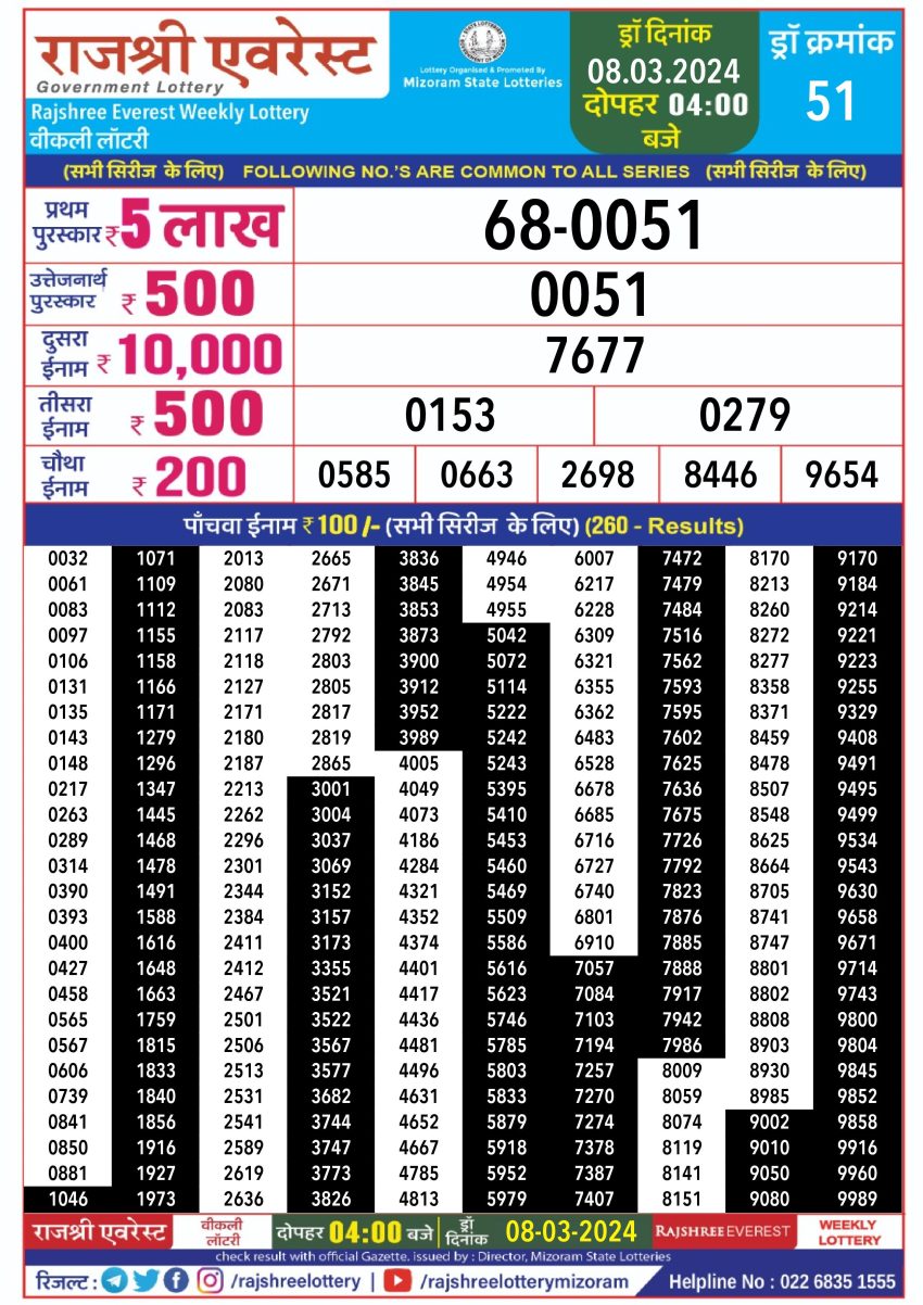 Check State Lottery Result Online - All State Lottery Result Today