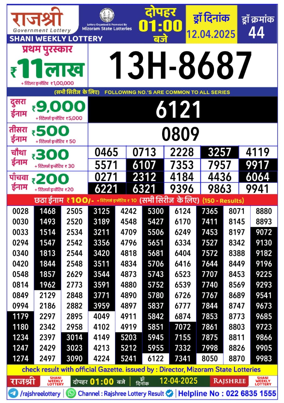 Rajshree shani Weekly Lottery 1PM Result 12.4.25 – All Lottery Result Today