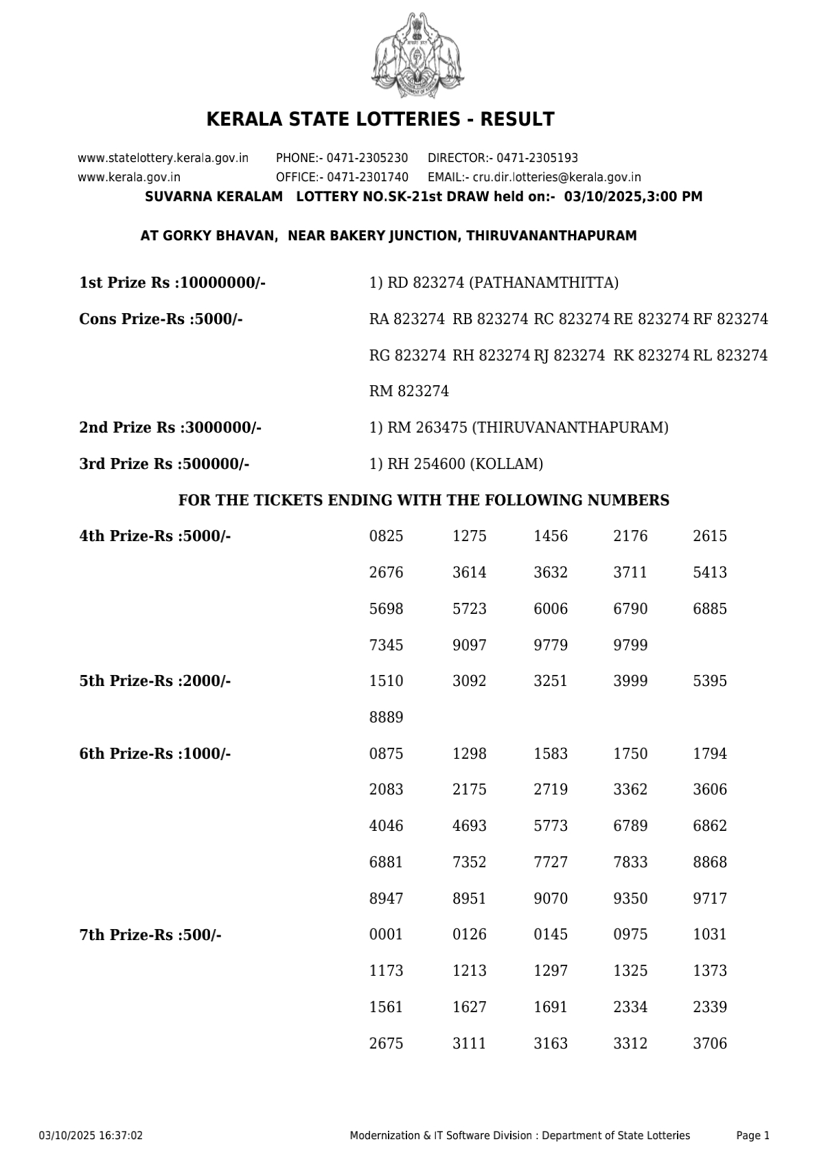 Kerala Lottery Result SK 21 3PM Today 03.10.2025 – All Lottery Result Today