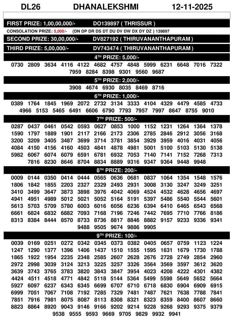 Kerala Lottery DL26 Result Today | Dhanalekshmi 12 November
