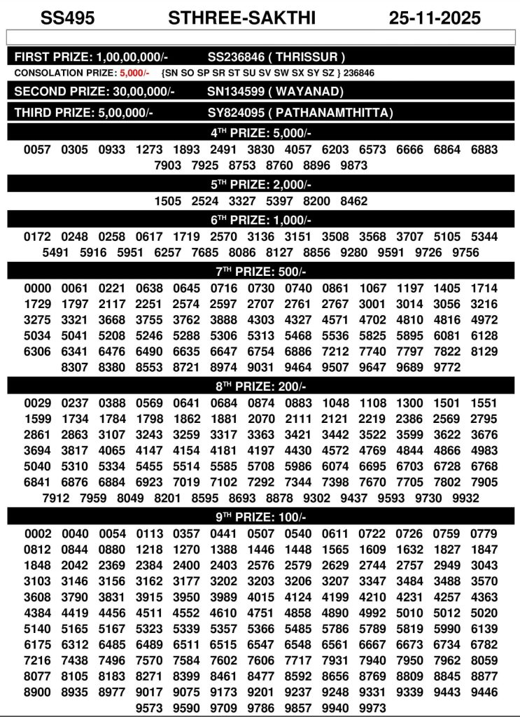 Sthree Sakthi SS495 25.11.2025 Result | Kerala State Lottery – All ...