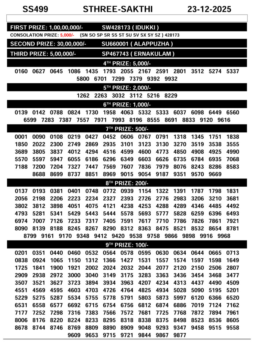Today Lottery Result Kerala SS-499 Sthree Sakthi 23.12.2025 – All ...