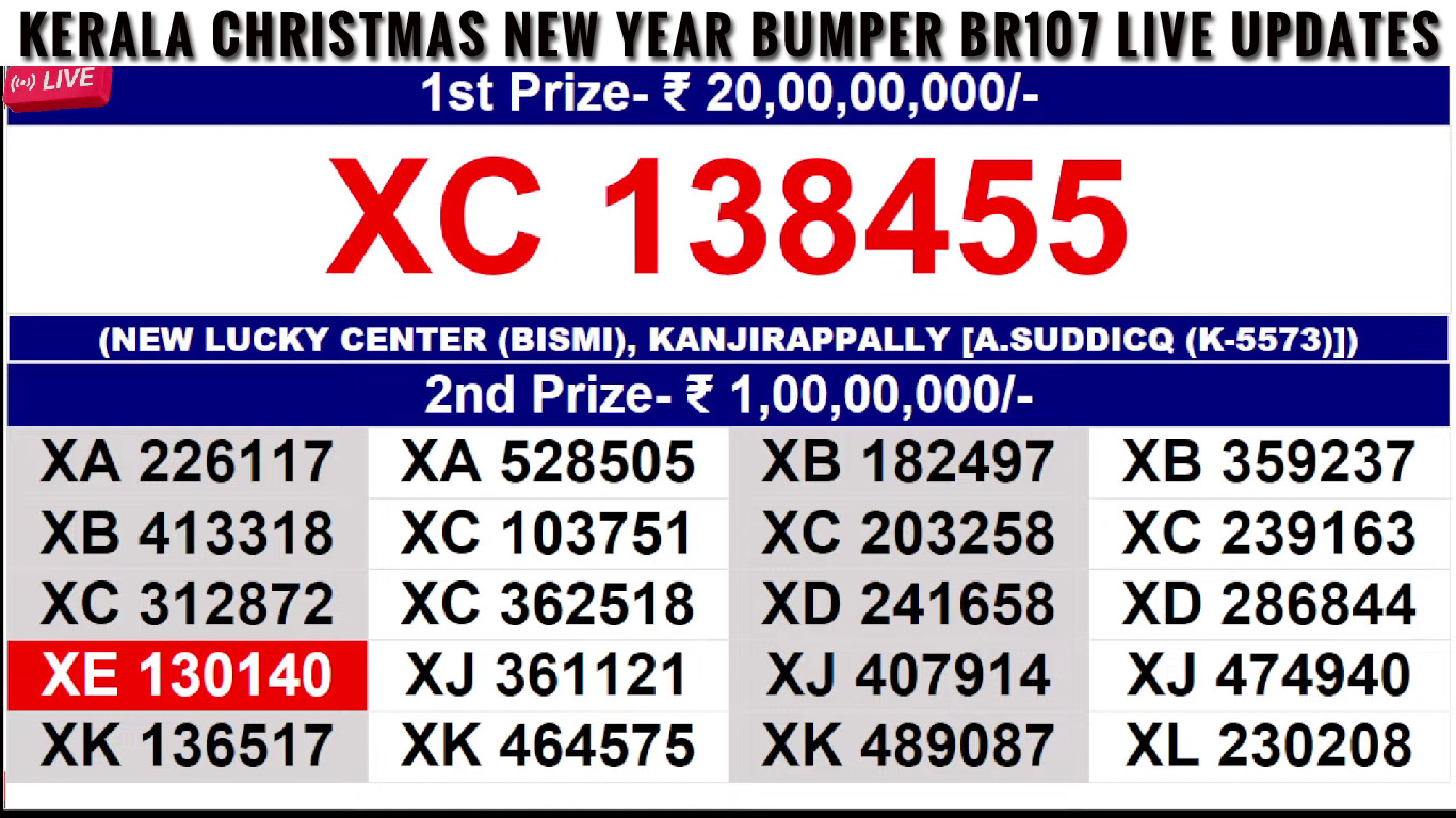 Kerala Christmas New Year Bumper BR107 Winning Numbers & Prize Details